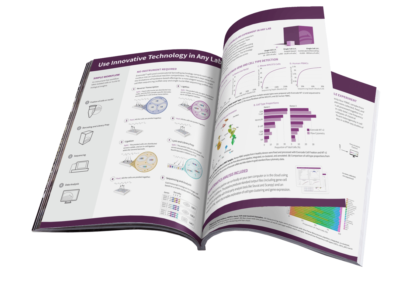 Download Parse Biosciences Technical Brochure Single Cell 3 0 Download Parse Biosciences Technical Brochure Single Cell 3 0